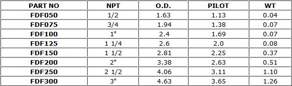 tank-flange-forged-steel - Cylinder Services Inc